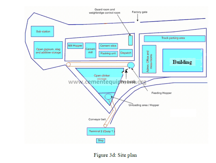 EVERYTHING YOU NEED TO KNOW ABOUT ESTABLISHING CEMENT GRINDING PLANT ...