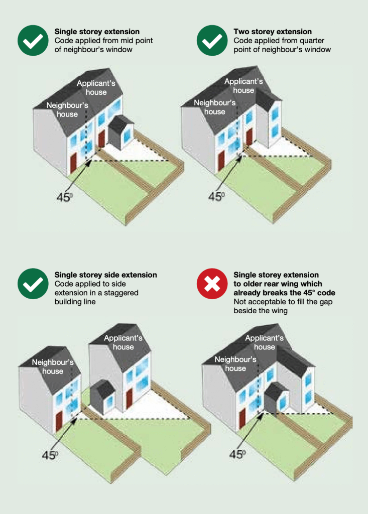 The 45 degree Code What It Means For You Lapworth Architects Birmingham