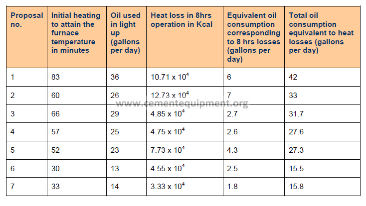 Overview of Refractory Materials - INFINITY FOR CEMENT EQUIPMENT