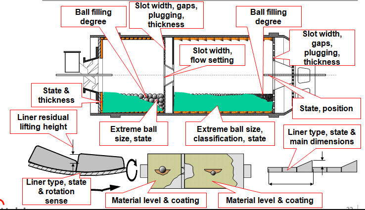 Cement Mill Internal Inspection Sheet - INFINITY FOR CEMENT EQUIPMENT