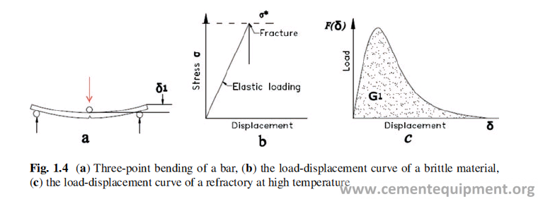 EVERYTHING YOU NEED TO KNOW ABOUT CEMENT KILN REFRACTORIES - INFINITY ...