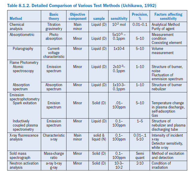 Everything you need to know about Analytical Techniques in Cement ...
