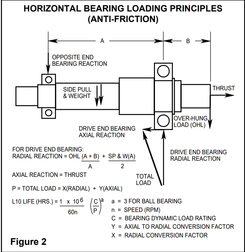 Understanding Bearing and Shaft Failures in Electric Motors: Causes ...