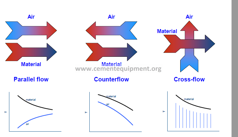 Working PRINCIPLE OF COOLER - INFINITY FOR CEMENT EQUIPMENT