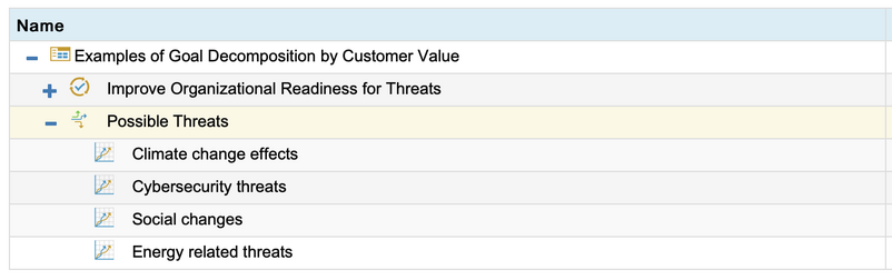 Decomposition of the Goals in Strategic Planning: Full Guide