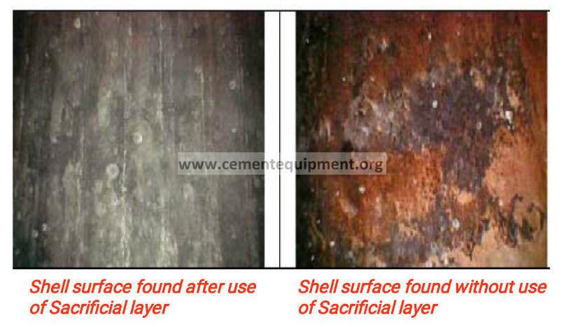 Kiln shell Corrosion Solution - INFINITY FOR CEMENT EQUIPMENT