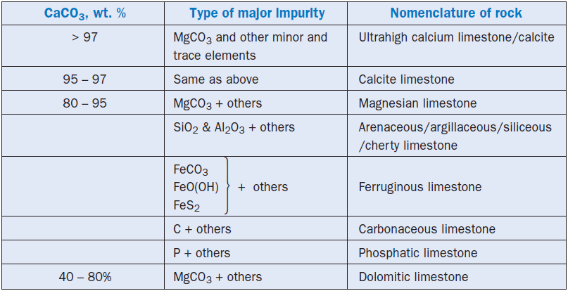 Everything you need to know about cement Raw Materials Selection ...
