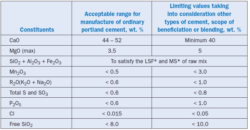 Everything you need to know about cement Raw Materials Selection ...