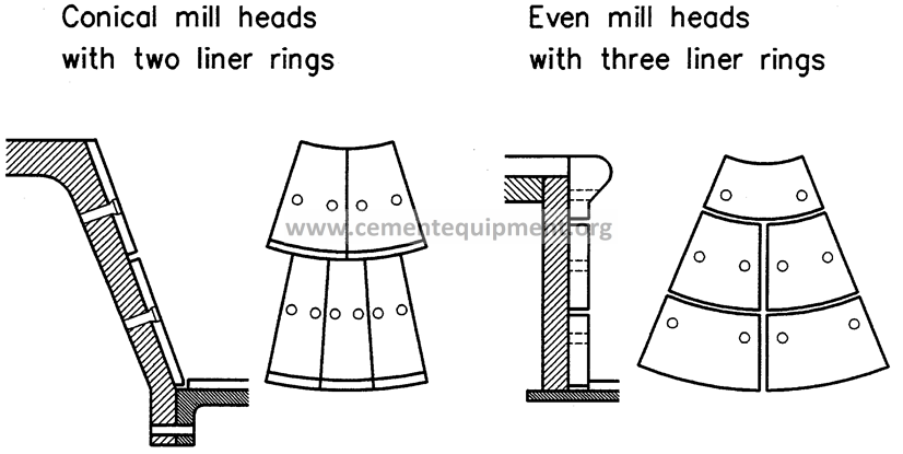 EVERY COMPONENT OF BALL MILL DETAILED & EXPLAINED - INFINITY FOR CEMENT ...