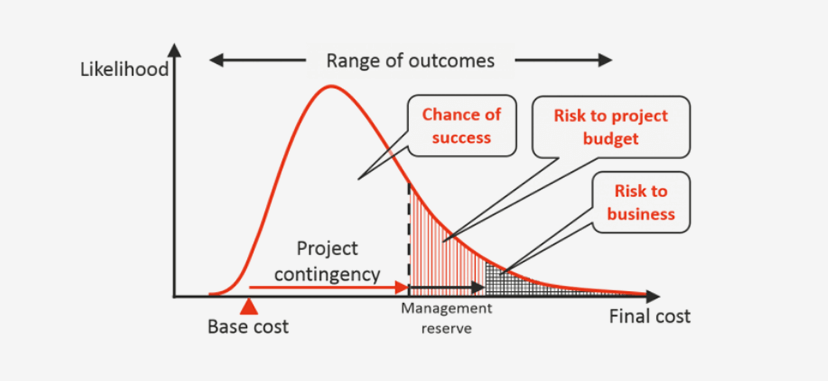 Monte Carlo Analysis in Financial Modelling – The Financial Modelling ...