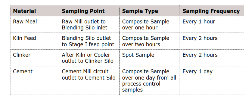 post #2 in Cement industry KPI Scope of Cement Plant Departments ...