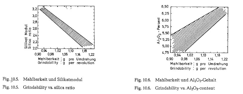 Finish grinding - INFINITY FOR CEMENT EQUIPMENT