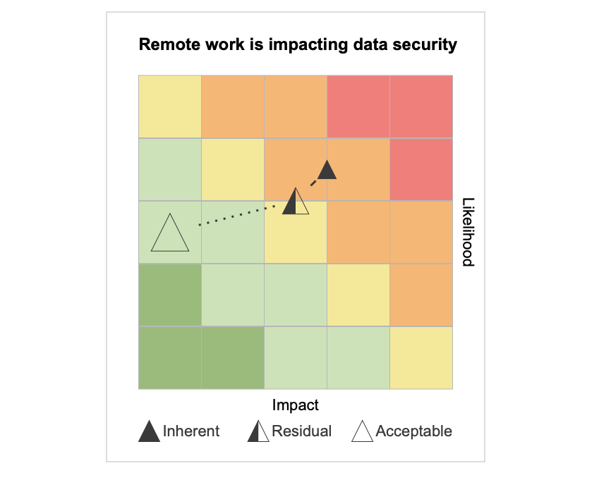 BSC Designer - Balanced Scorecard Software with AI
