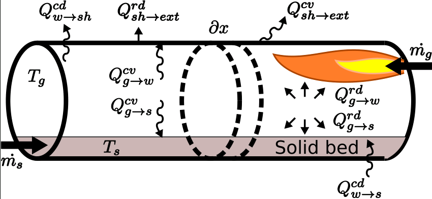 Heat Transfer in Cement Industry - INFINITY FOR CEMENT EQUIPMENT