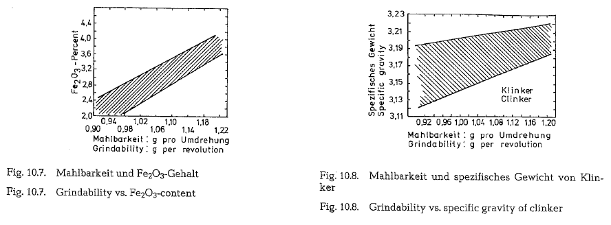Finish grinding - INFINITY FOR CEMENT EQUIPMENT