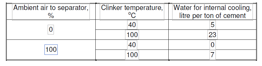 Cement grinding Vertical roller mills VS ball mills - INFINITY FOR ...