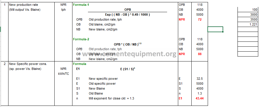 Ball Mill Performance & Efficiency Formulas - INFINITY FOR CEMENT EQUIPMENT