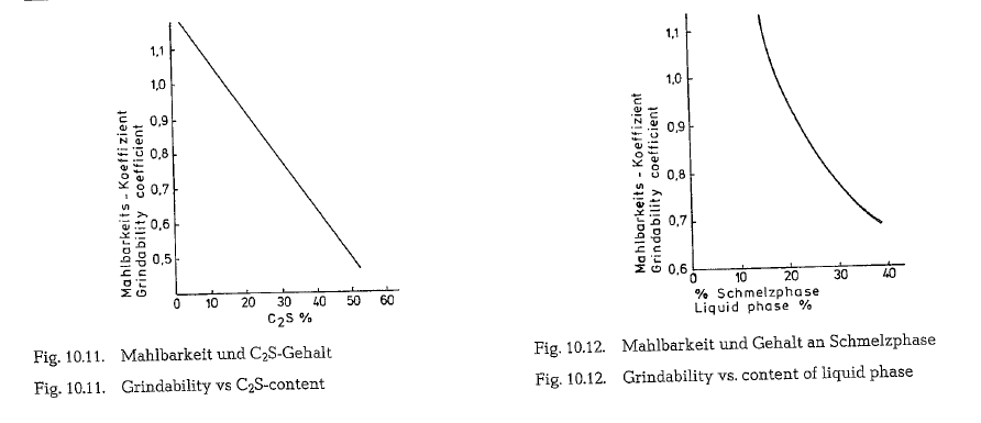Finish grinding - INFINITY FOR CEMENT EQUIPMENT