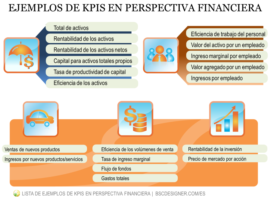 Lista de ejemplos de KPIs en 5 perspectivas del CMI Lista de ejemplos de KPIs en 5 perspectivas del CMI