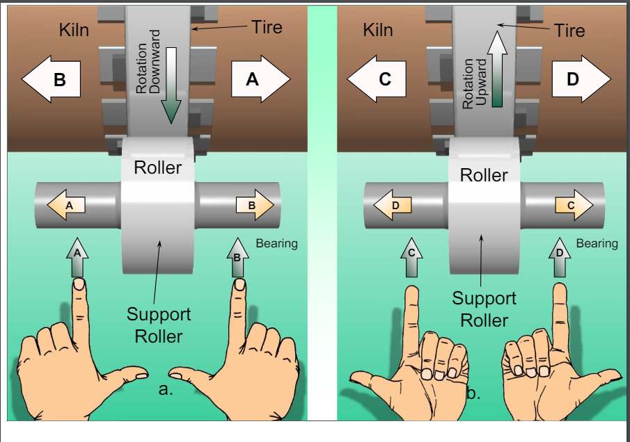 Kiln Roller Adjustment and Skew - INFINITY FOR CEMENT EQUIPMENT