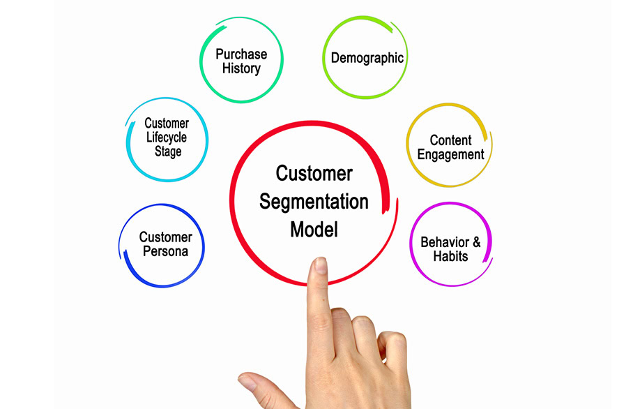 Unlock Customer Insights: Customer Data Analytics Platform
