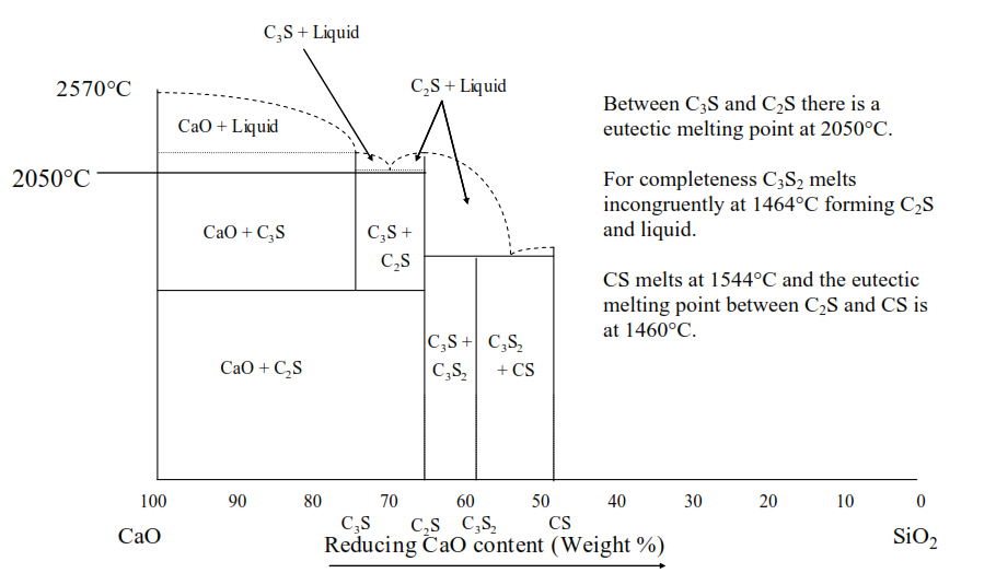 Quality & Composition of cement clinker - INFINITY FOR CEMENT EQUIPMENT