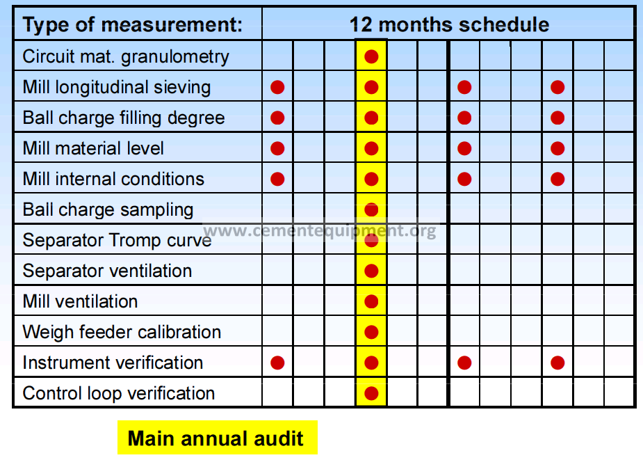 BALL MILL INSPECTION PROCEDURES - INFINITY FOR CEMENT EQUIPMENT