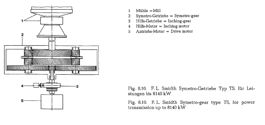 Mill drives - INFINITY FOR CEMENT EQUIPMENT
