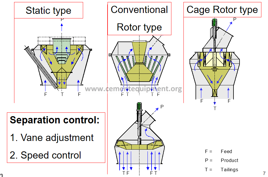 Vertical Mill System components - INFINITY FOR CEMENT EQUIPMENT