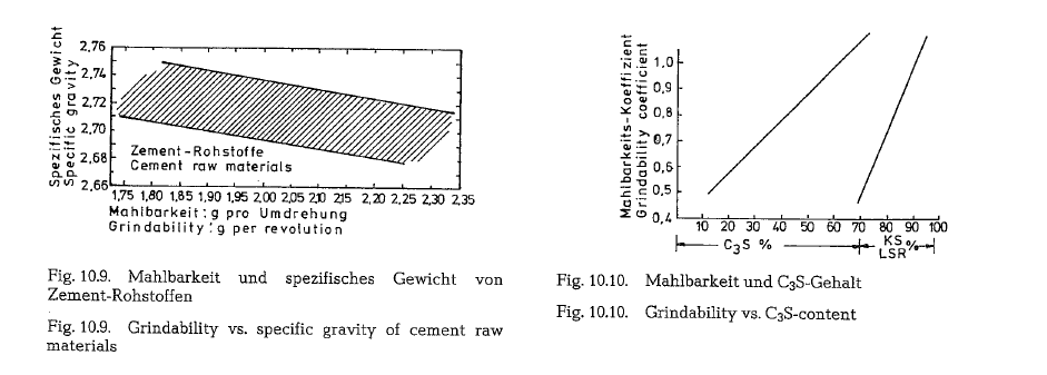 Finish grinding - INFINITY FOR CEMENT EQUIPMENT