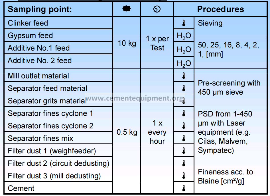 BALL MILL INSPECTION PROCEDURES - INFINITY FOR CEMENT EQUIPMENT