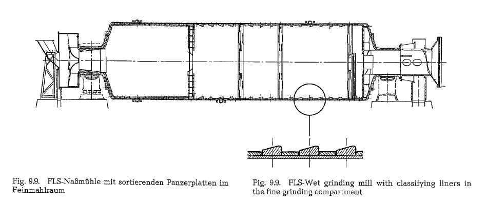 The mill shell Optimum dimensions - INFINITY FOR CEMENT EQUIPMENT