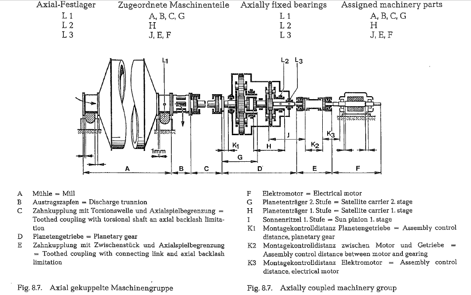 Mill drives - INFINITY FOR CEMENT EQUIPMENT