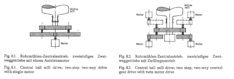 Mill drives - INFINITY FOR CEMENT EQUIPMENT