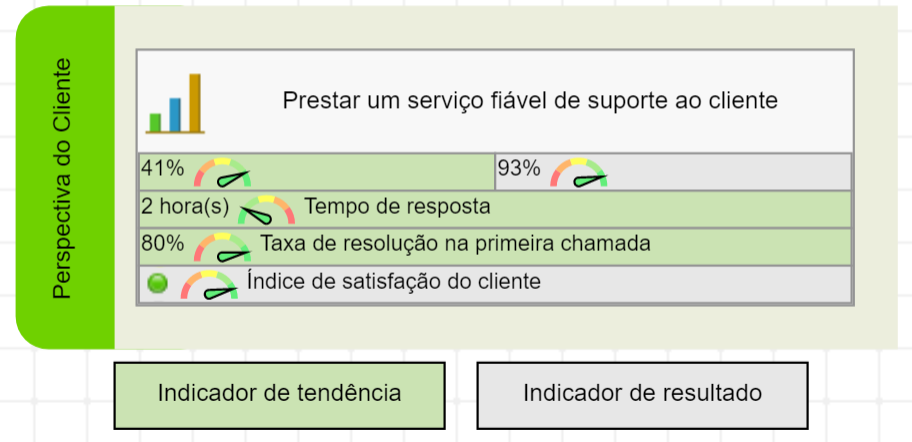 Metas Estratégicas Vs. Operacionais - Qual é a Diferença?