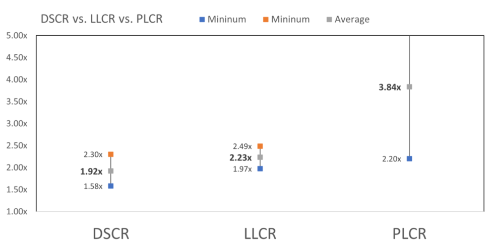 Project Life Cover Ratio – PLCR – The Financial Modelling Podcast