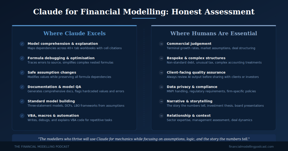 Financial Modelling with Claude – The Financial Modelling Podcast