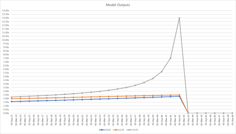 How to Negotiate Using the Financial Model – The Financial Modelling ...
