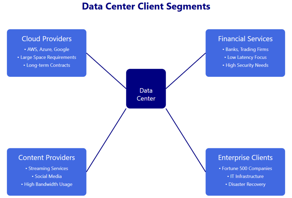 How to Project Finance a Data Center – The Financial Modelling Podcast
