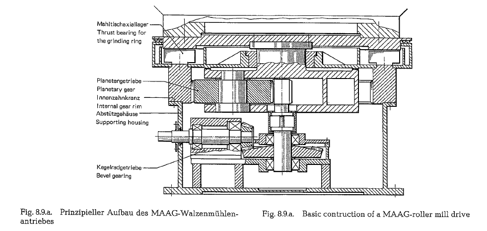 Mill drives - INFINITY FOR CEMENT EQUIPMENT