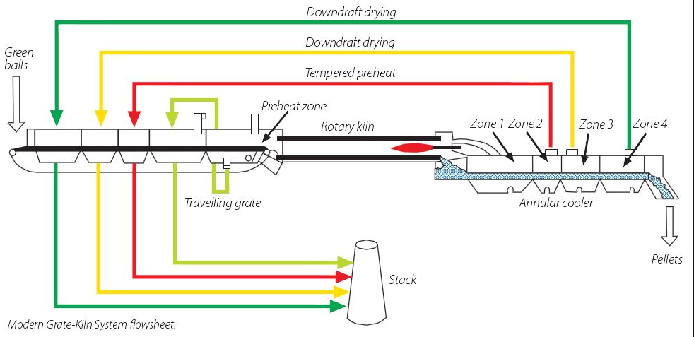EVERYTHING YOU NEED TO KNOW ABOUT FUEL SYSTEMS IN ROTARY KILN ...