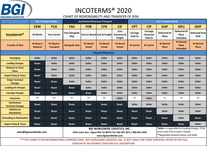 Incoterms® 2020 | PDF Download Chart