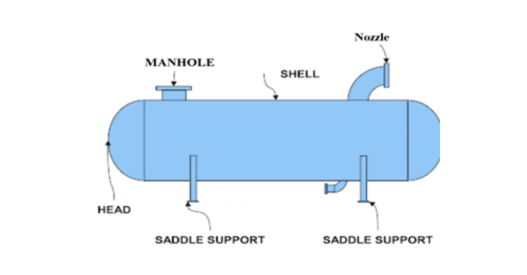 Pressure Vessel Overview, Pressure Vessel Codes, and Standards