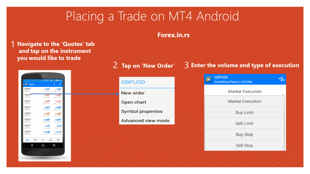 Placing a Trade on MT4 Android - Forex Education