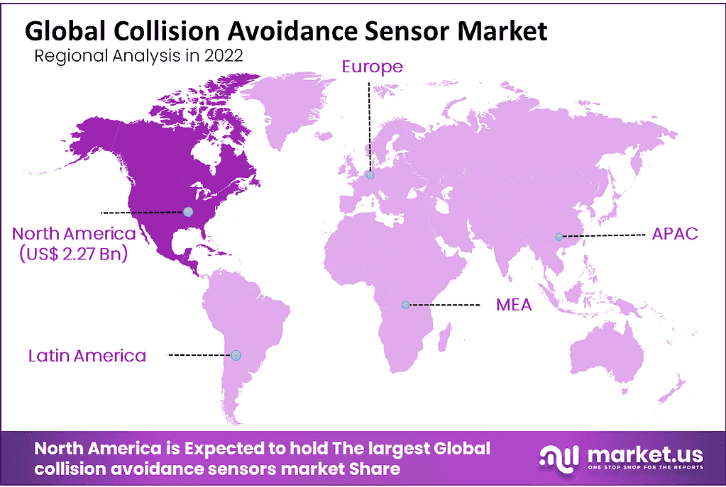 Collision Avoidance Sensor Market Size | CAGR of 11.90% Collision Avoidance Sensor Market Size | CAGR of 11.90%