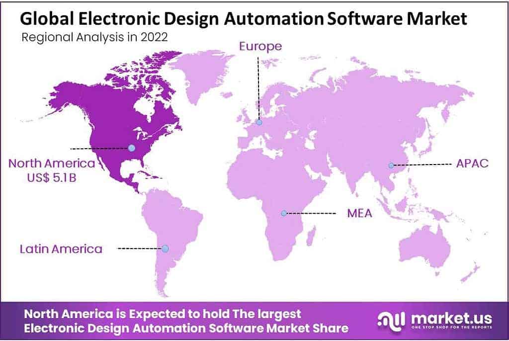 Electronic Design Automation Software Market CAGR of 9.3% Electronic Design Automation Software Market CAGR of 9.3%