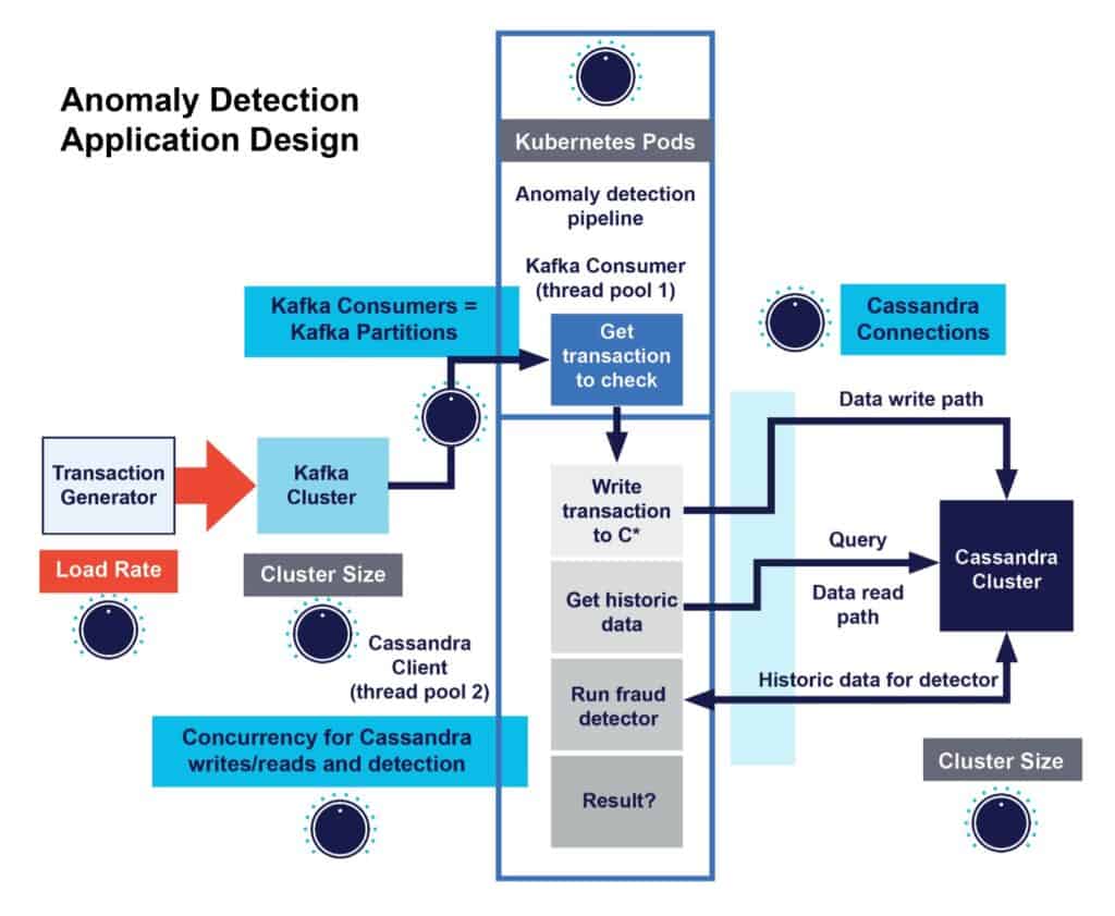 Improving Apache Kafka® Performance And Scalability Instaclustr