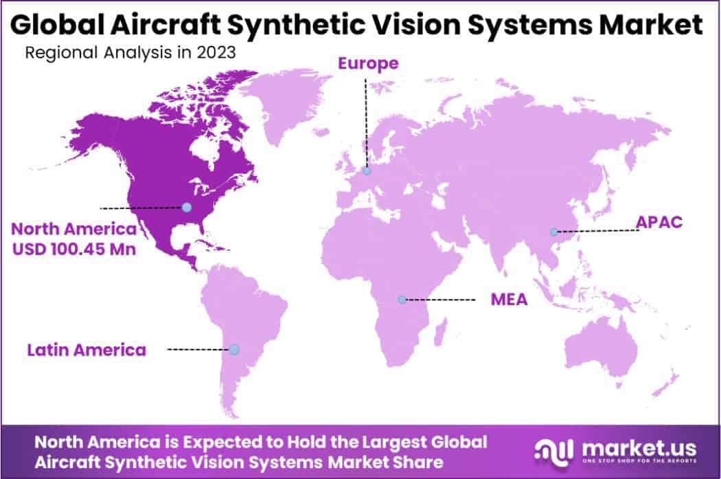 Aircraft Synthetic Vision Systems Market Size | CAGR of 5.2%