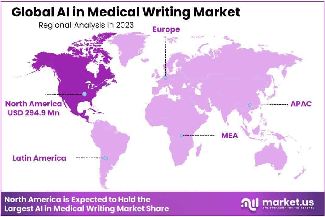 AI in Medical Writing Market Growth Analysis | CAGR of 12.8% AI in Medical Writing Market Growth Analysis | CAGR of 12.8%