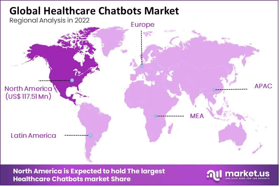 Healthcare Chatbots Market Size, Share | CAGR of 20.1% Healthcare Chatbots Market Size, Share | CAGR of 20.1%